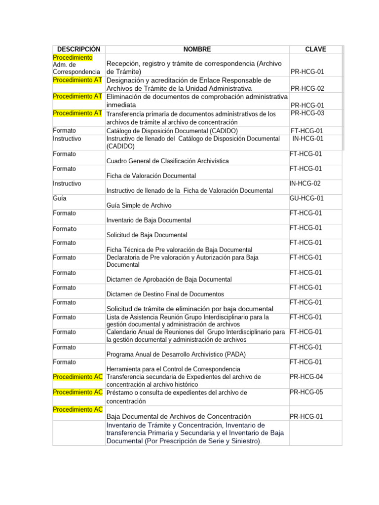Listado de Formatos y Documentos para Claves | PDF | Gestión de ...