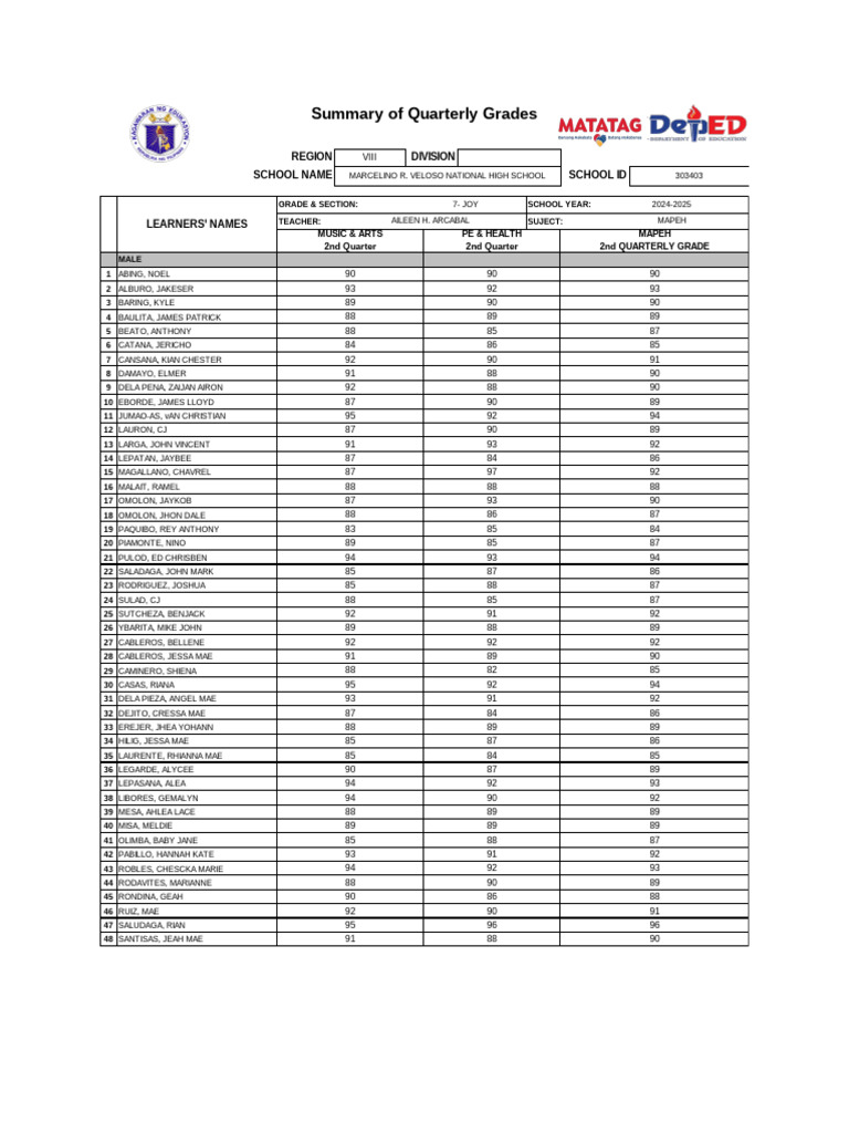 Patience Send To Maam Chery | PDF