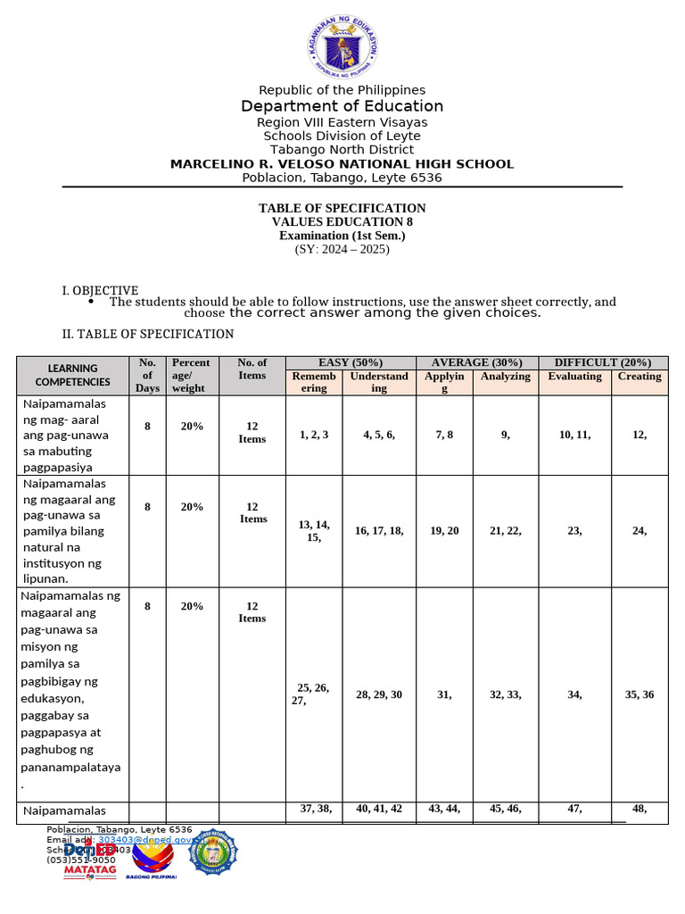 1st Quarter TOS ESP 8 | PDF