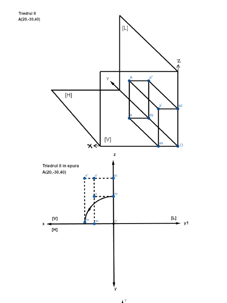 Triedrele 2,3,4 | PDF