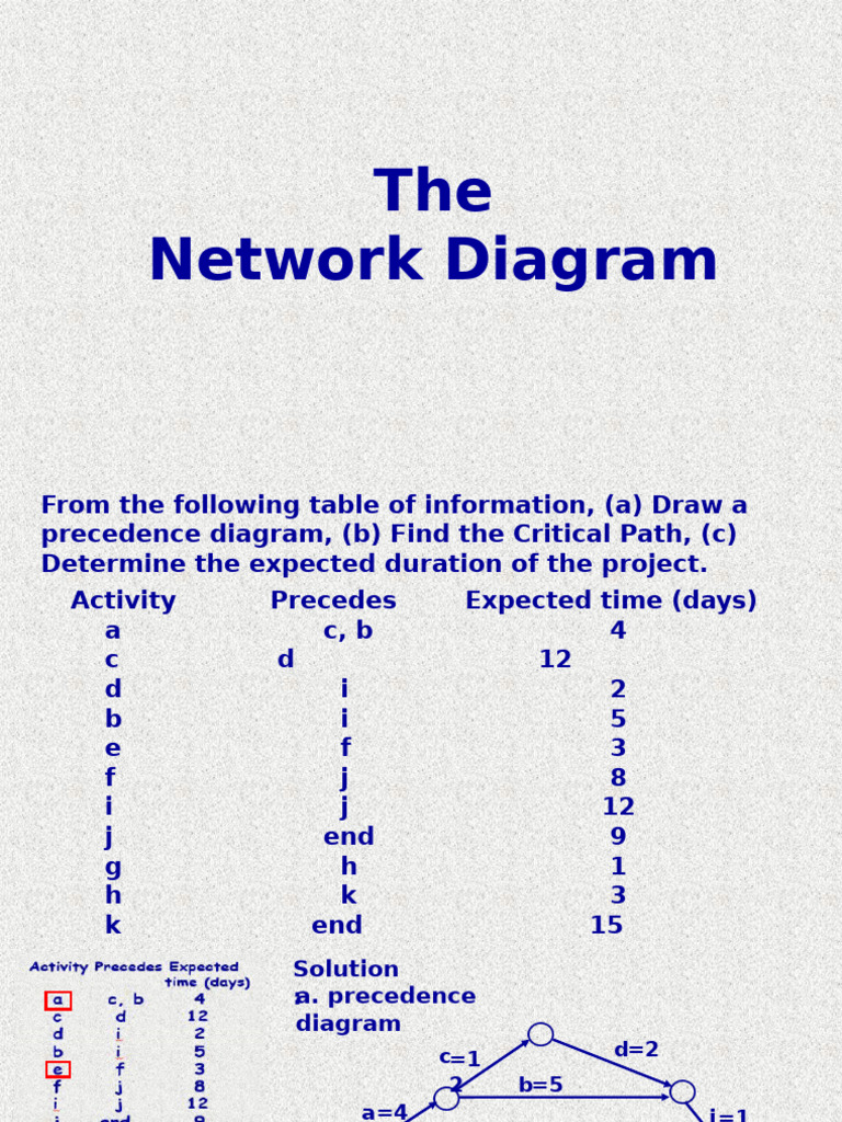 5.+NETWORK+DIAGRAM | PDF | Applied Mathematics