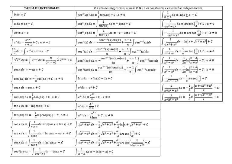 Tabla de Integrales-2 Completa | PDF