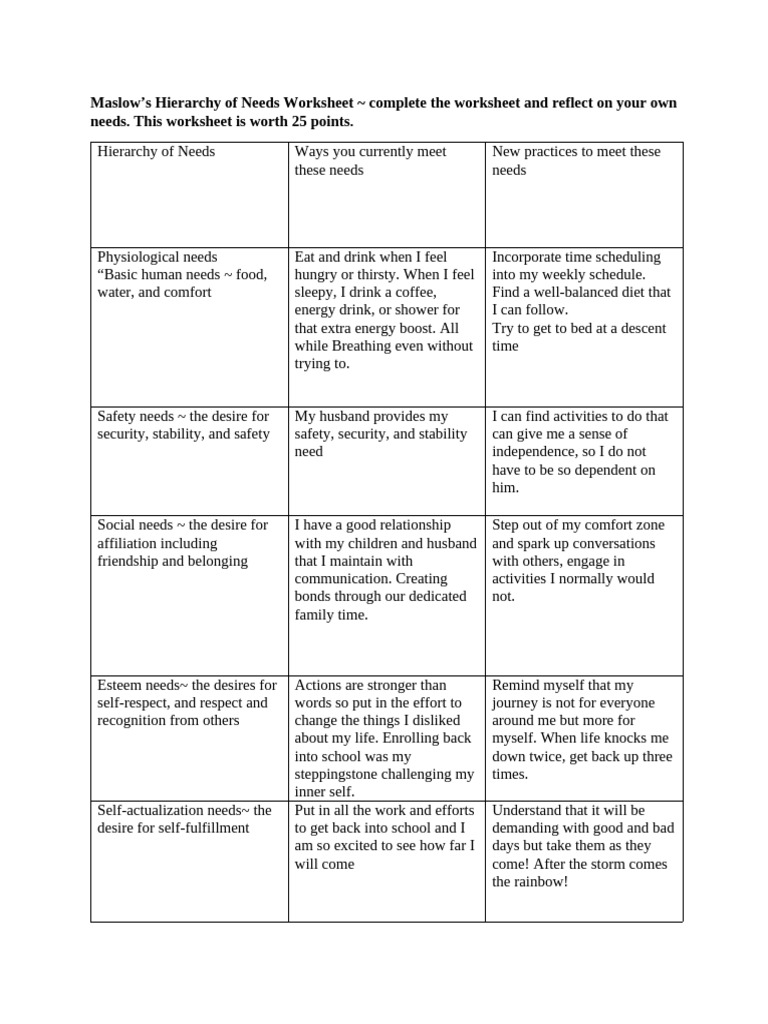 Needs and Motivation Worksheet | PDF | Popular Psychology | Behavioural ...