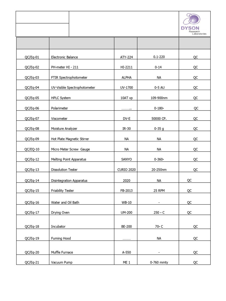 Major Production & Lab Equipment List | PDF | Tablet (Pharmacy) | Industrial Processes