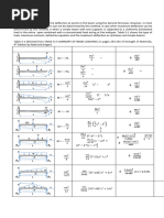 Beam Common Loading Formulas | PDF | Beam (Structure) | Architectural ...
