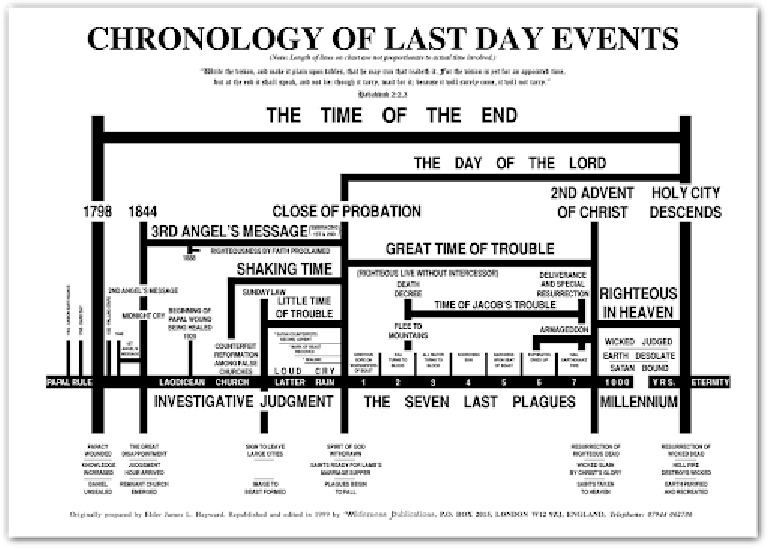 Chronology | PDF