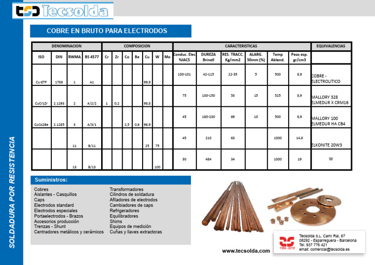 Aleaciones Cobre Soldadura | PDF | Materiales | Cobre