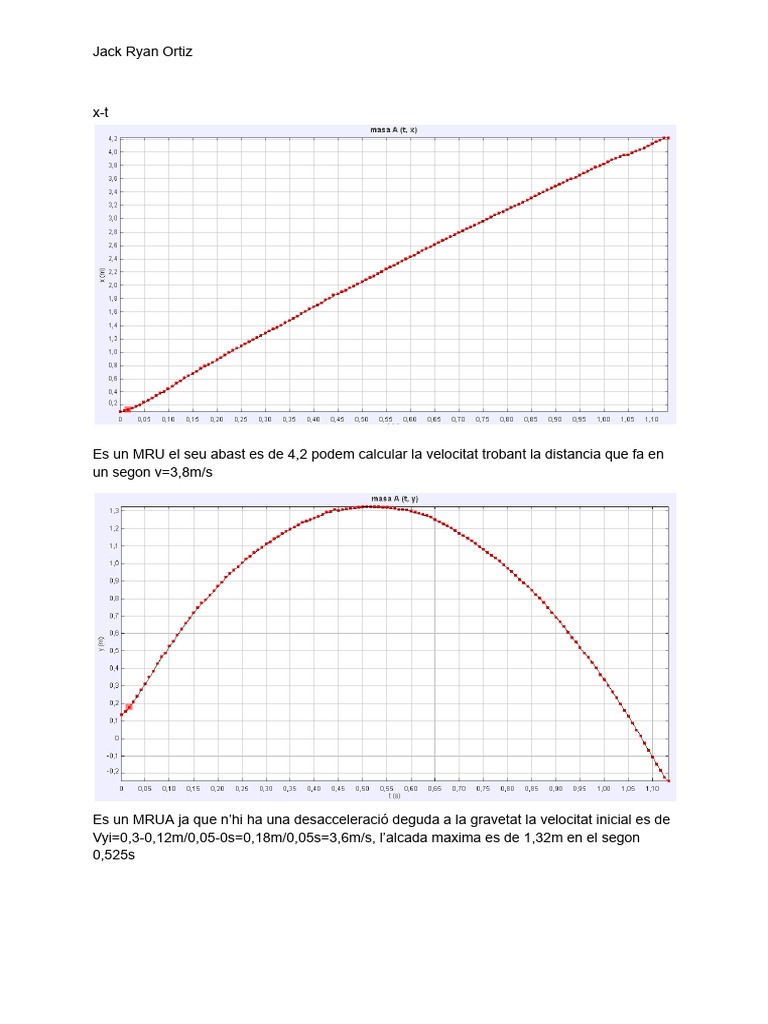 Pràctica de Cinemàtica | PDF