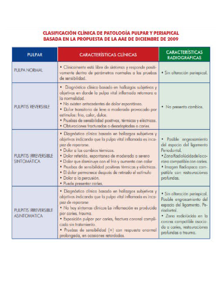 clasificacion aae | PDF