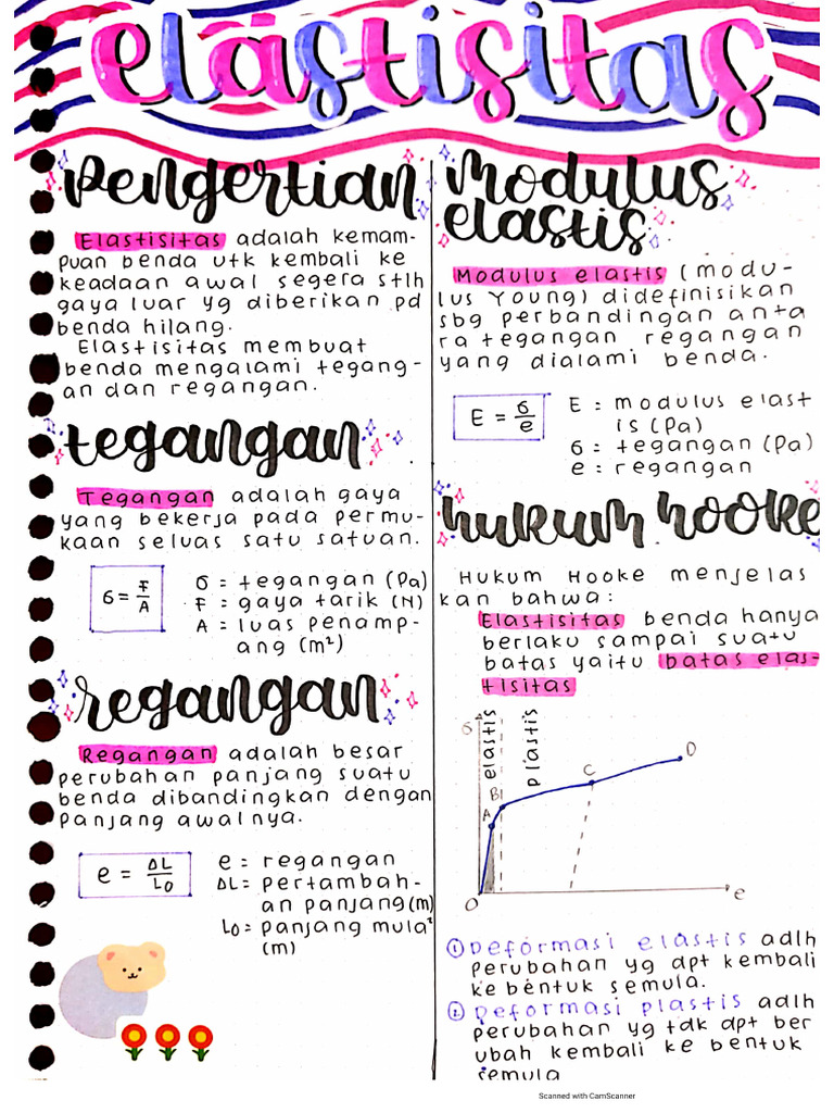 Elastisitas Dan Hukum Hooke | PDF