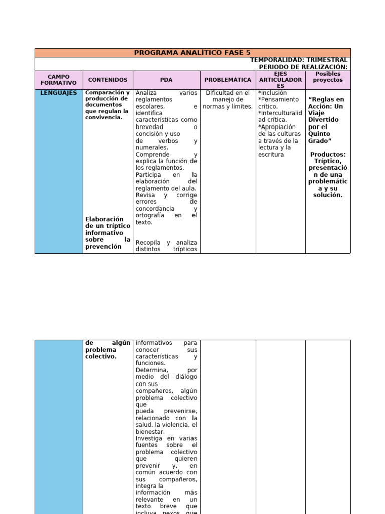 PROGRAMA ANALÍTICO FASE 5 - Quinto Grado | PDF | Biodiversidad | Corazón