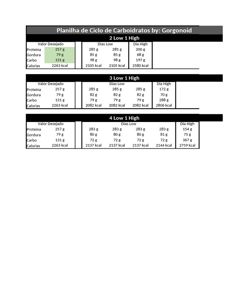 Ciclo de Carboidratos Gorgonoid | PDF