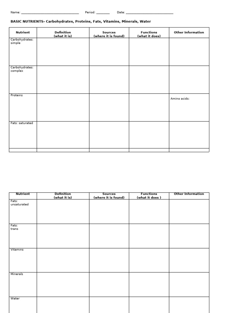 Basic Nutrient Worksheet | PDF