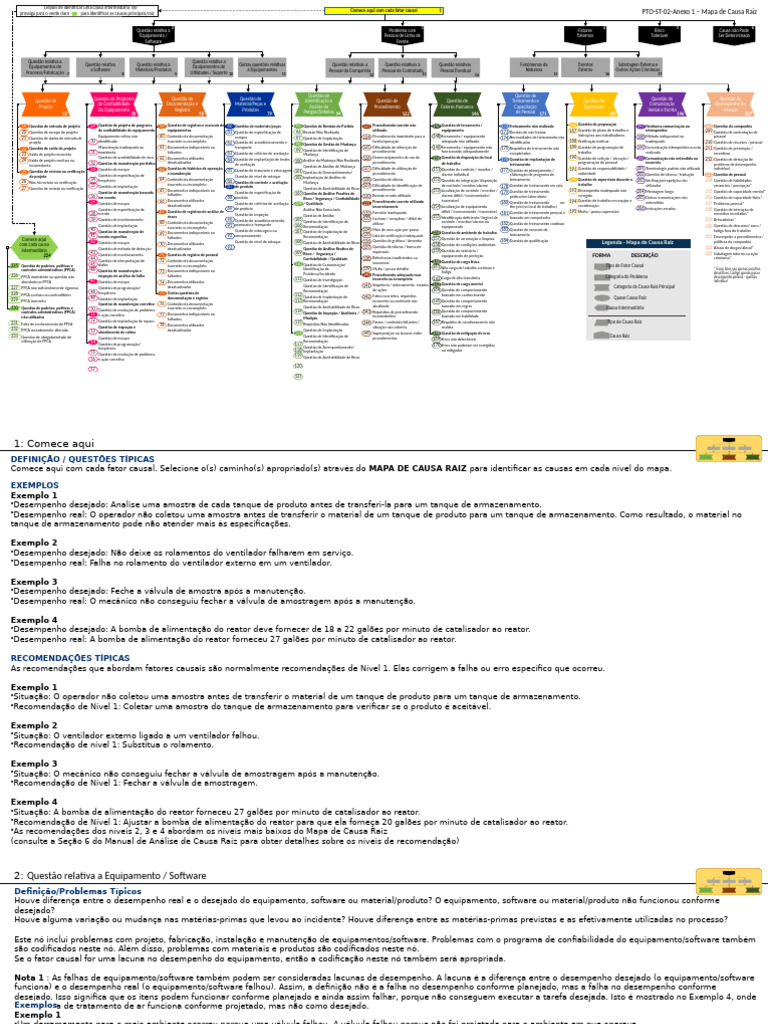 Mapa de Causas Raiz: Identificação e Análise | PDF | Programas ...