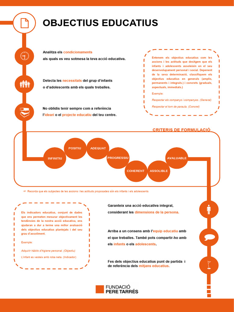 Objectius Educatius | PDF