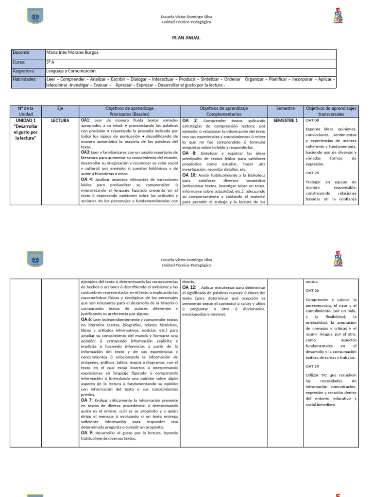 Plan Anual Lenguaje 5° Básico 2025 | PDF | Comunicación | Conocimiento
