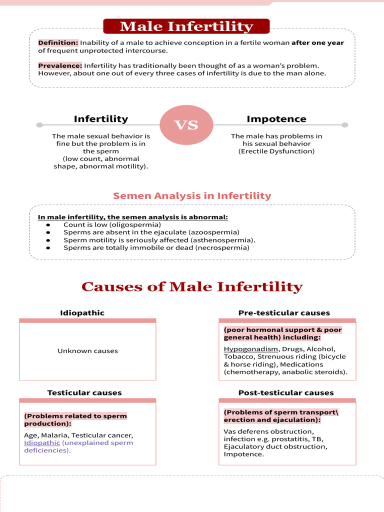 Drugs Used For Male Infertility Treatment 1713295852 | PDF ...