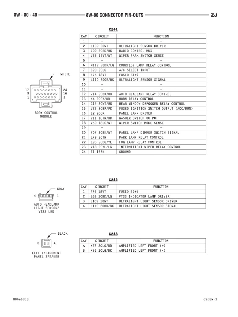 BCM White Conn | PDF