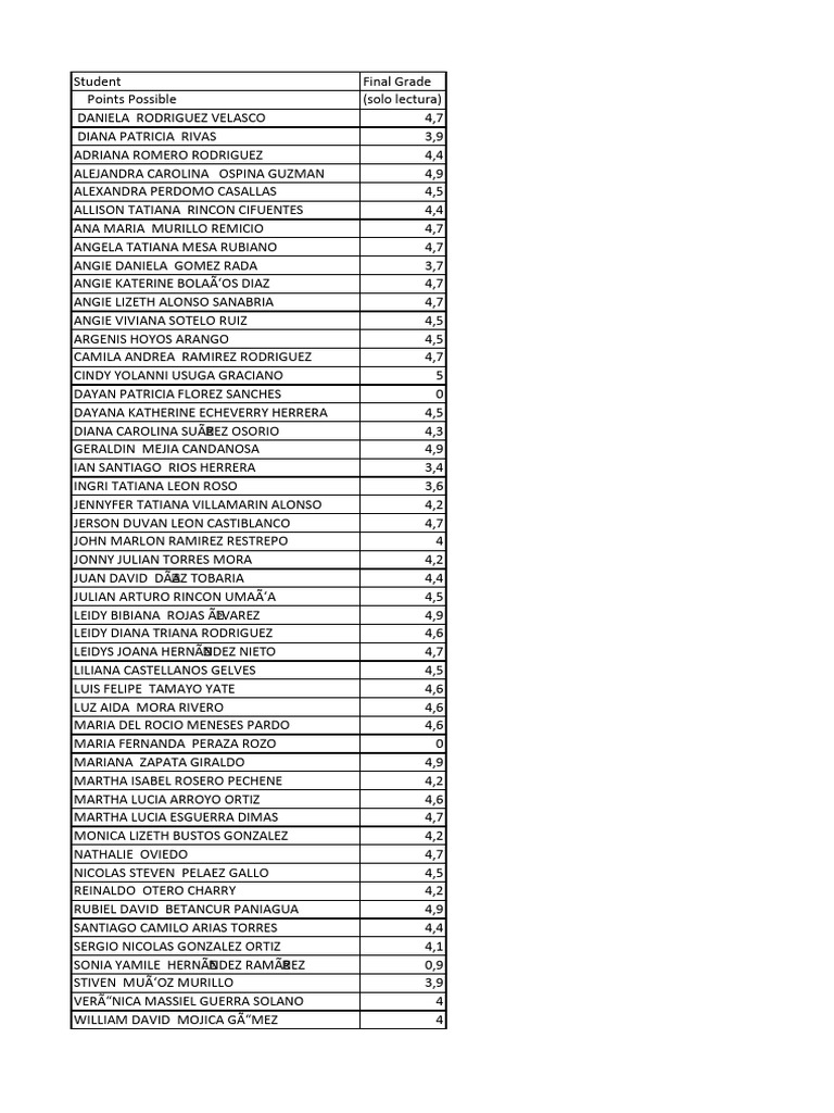 Student Final Grades | PDF