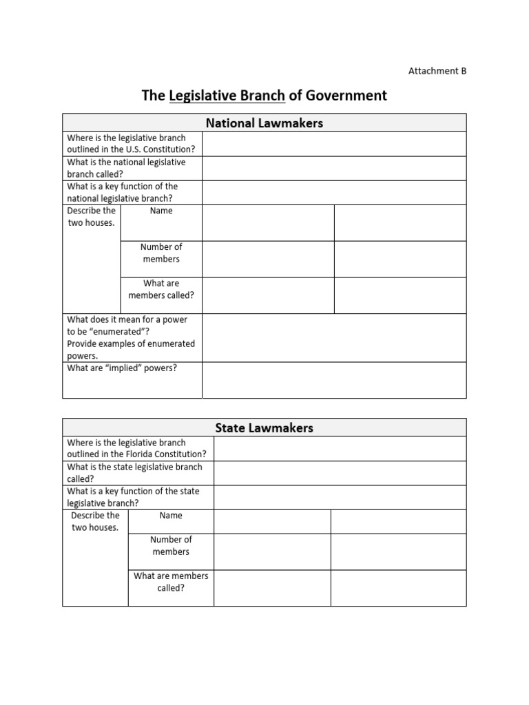 Legislative Branch Graphic Organizer | PDF | United States Congress ...