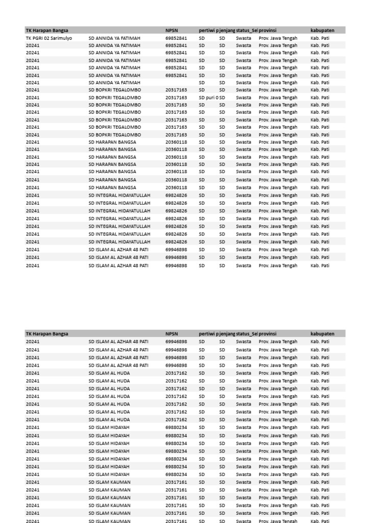 DB - Detail - Entitas Sekolah - XLSX - Query Result | PDF