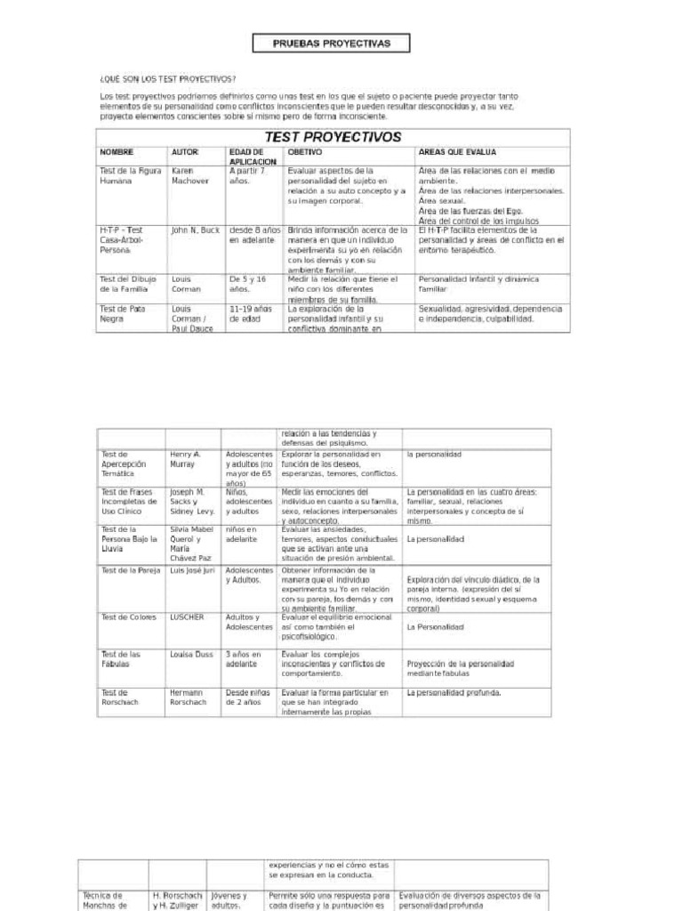 Pruebas Proyectivas | PDF