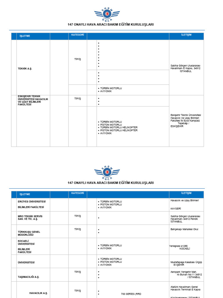 SHT-147 Yetkili Yerli Kuruluslar-220224 | PDF