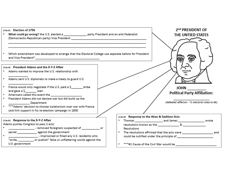 Election of 1796 and Adams' Policies | PDF | Presidents Of The United ...