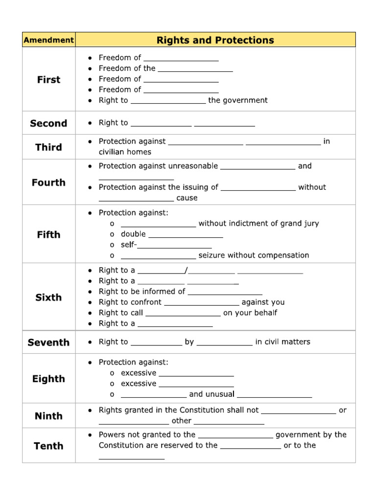 Bill of Rights Summary Notes 2024 | PDF