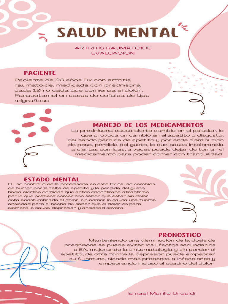 Salud Mental Ismael Murillo.pdf | PDF