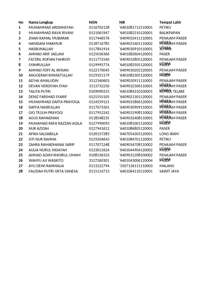 Daftar Siswa 2024 2025 Ganjil 1733184529177 | PDF