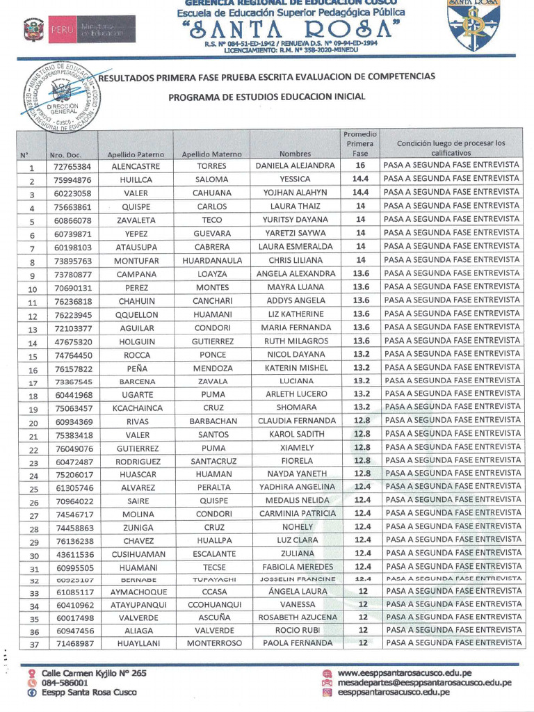 Admisión 2024 - Resultados Primera Fase Programa E. Inicial | PDF