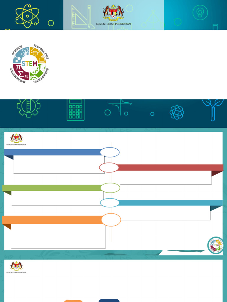 Submodul 6.3 Pentaksiran Bilik Darjah melalui Pembelajaran Berasaskan Projek (PBL) STEM ...