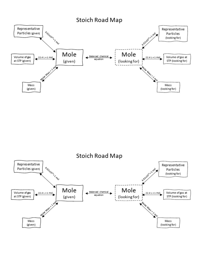 Conversion Flow Charts | PDF