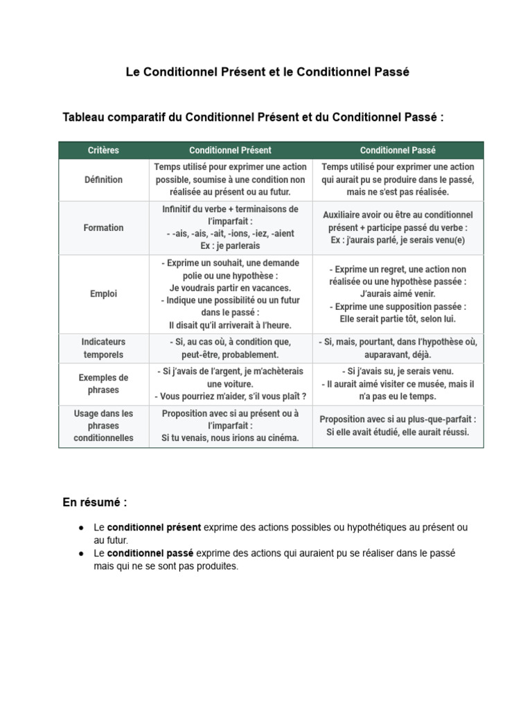 Conditionnel Présent et Passé : Guide Pratique | PDF | Temps (grammaire ...