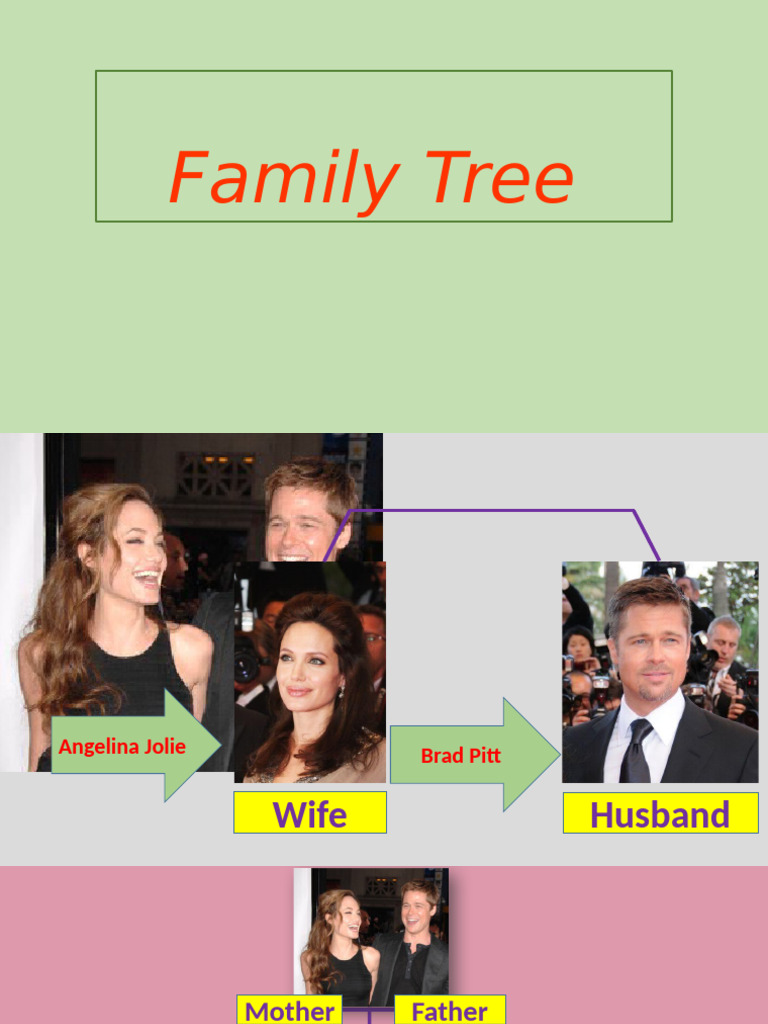 Brad Pitt Family Tree Overview | PDF