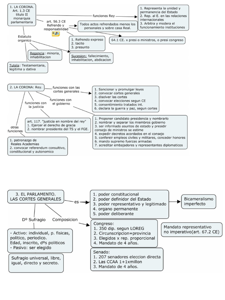 Esquenas Consti III | PDF