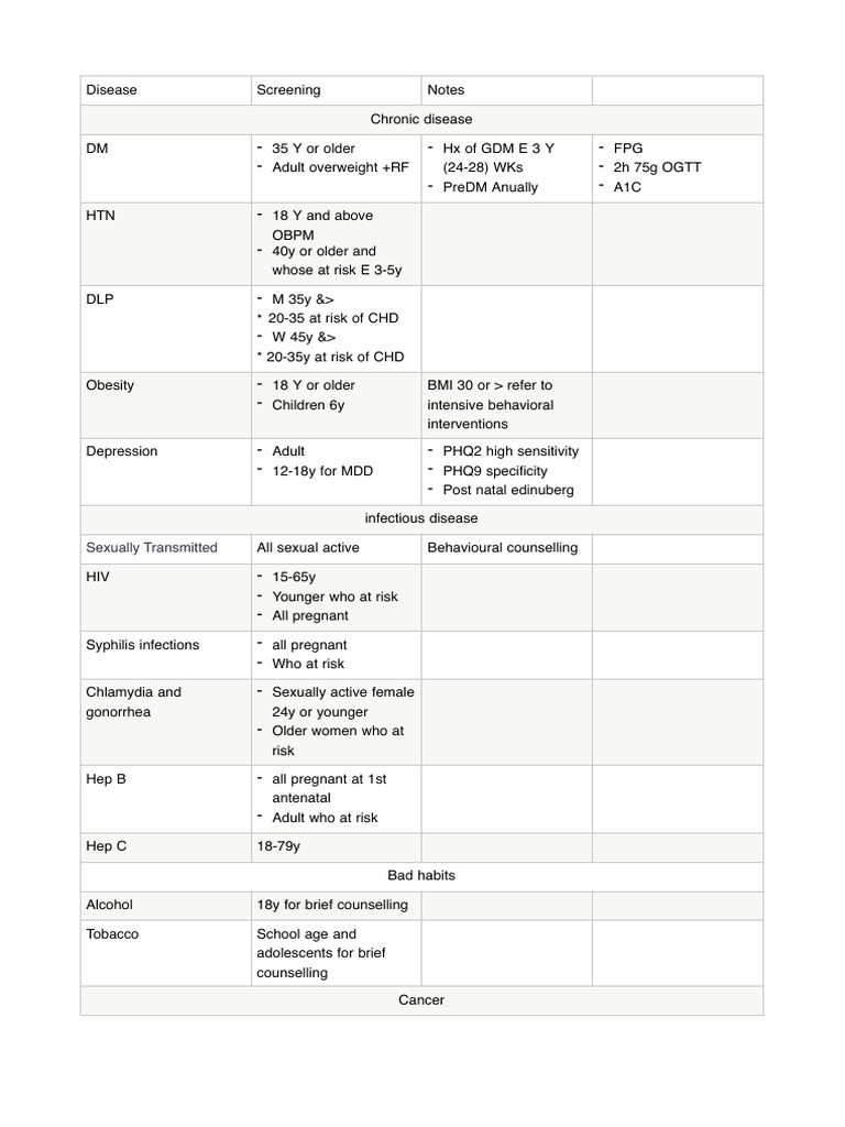Periodic Screening | PDF | Sexually Transmitted Infection | Medicine