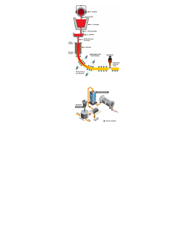 Bayer-Colada Continua | PDF