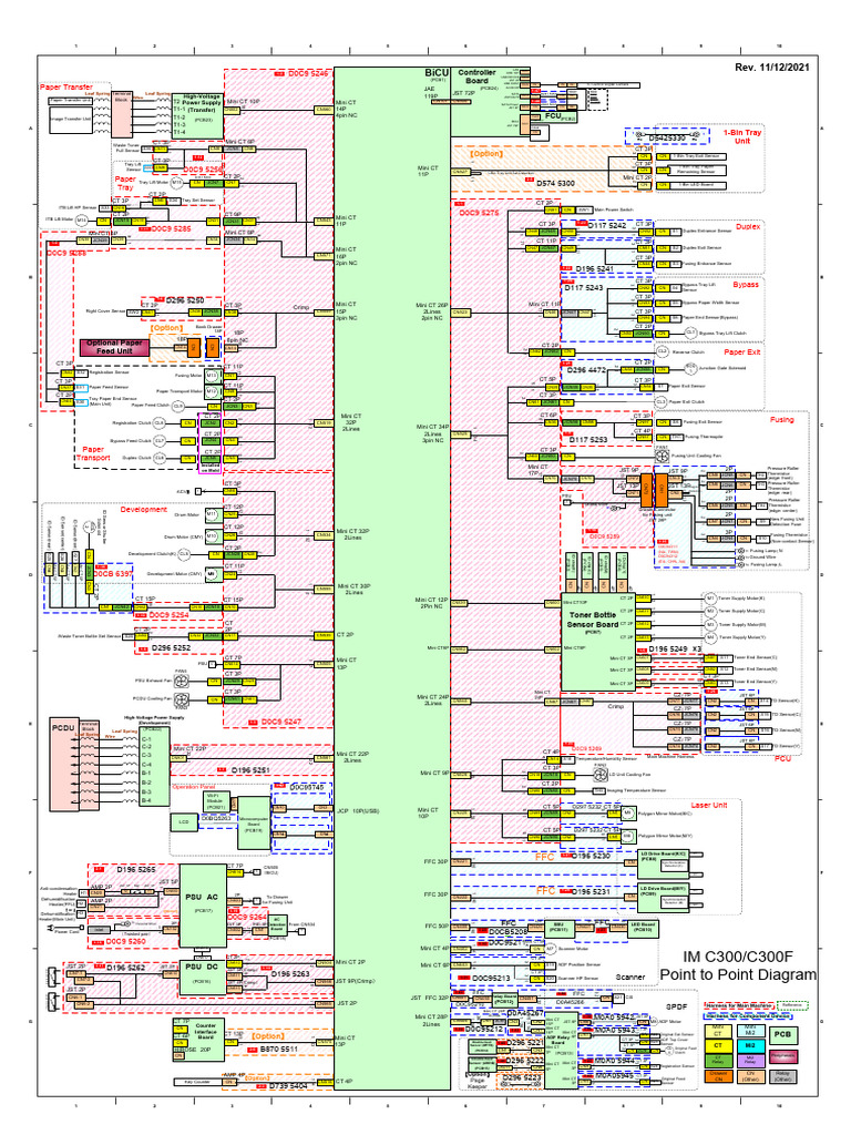 Ricoh IM C300 Point to Point Diagrams | PDF | Manufactured Goods ...