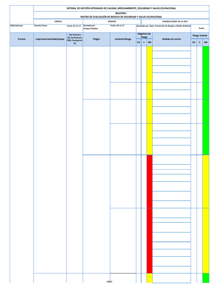 Matriz IPER - MSCO C4684 para EPA Rev. 01 | PDF | Seguridad y salud ocupacional