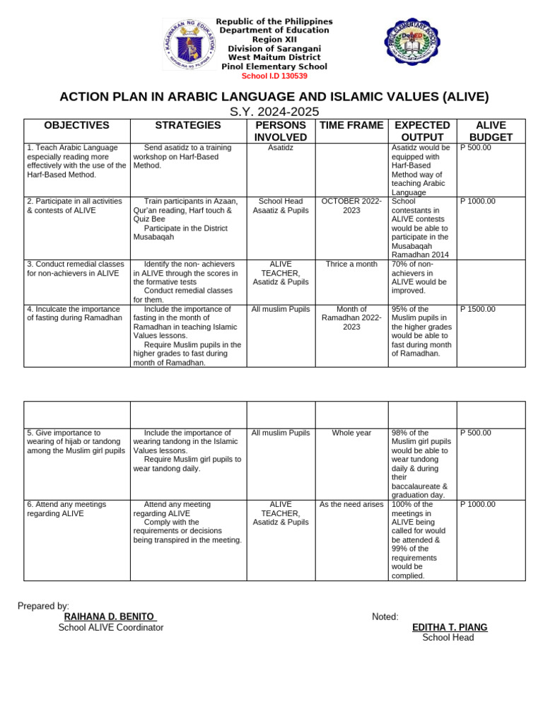 Action Plan in ALIVE | PDF | Ramadan | Abrahamic Religions
