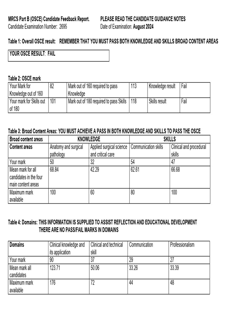 MRCS Part B OSCE Results Overview | PDF | Medicine | Health Care