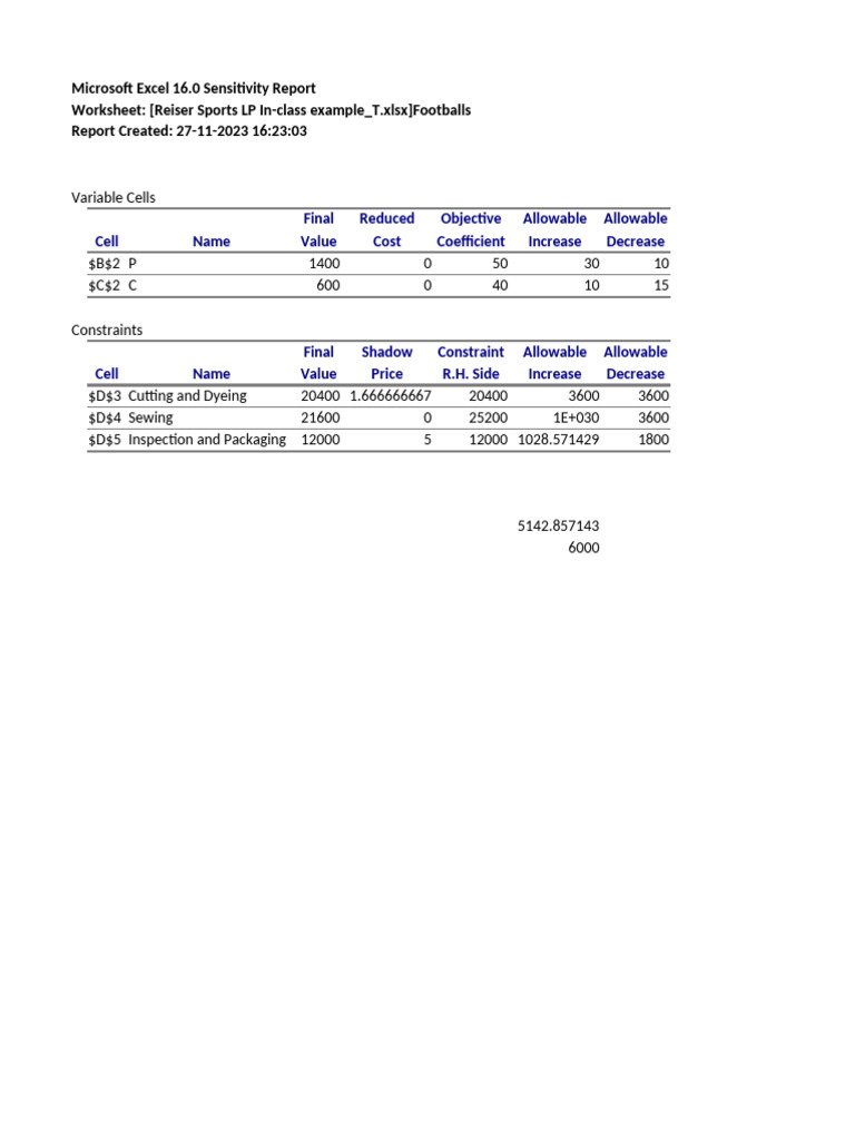 Reiser Sports LP In-Class Example - T | PDF
