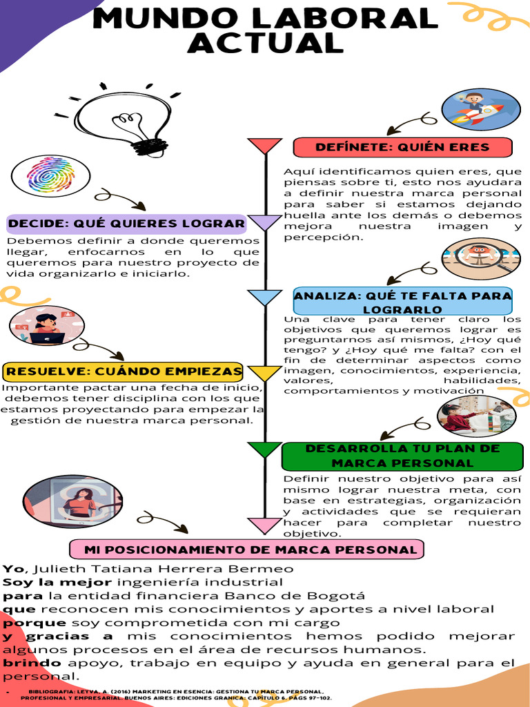 Acitivdad 5 Marca Personal | PDF | Marca | Business