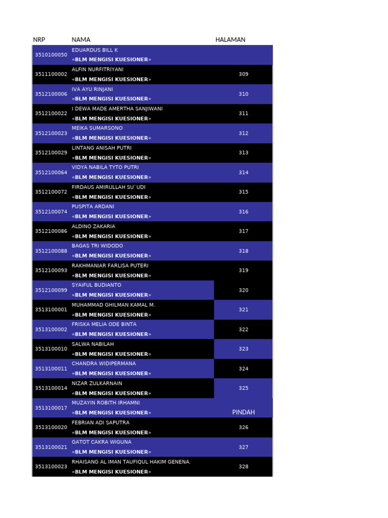 Pembagian Halaman PTL B | PDF