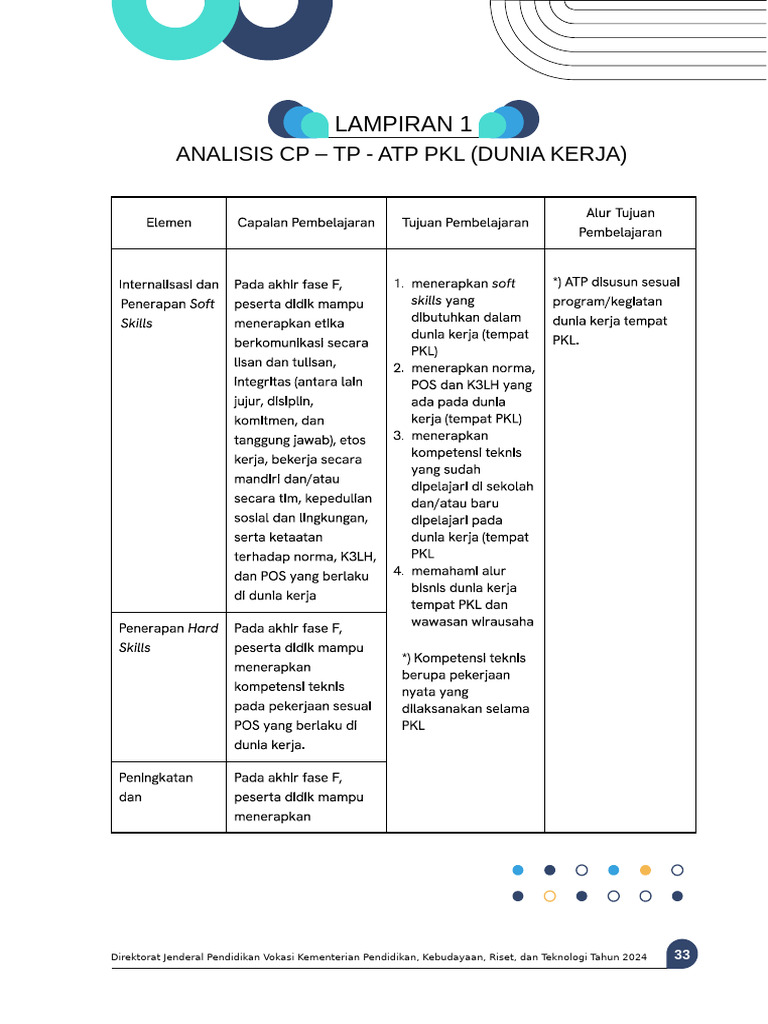 Analisis Cp | PDF