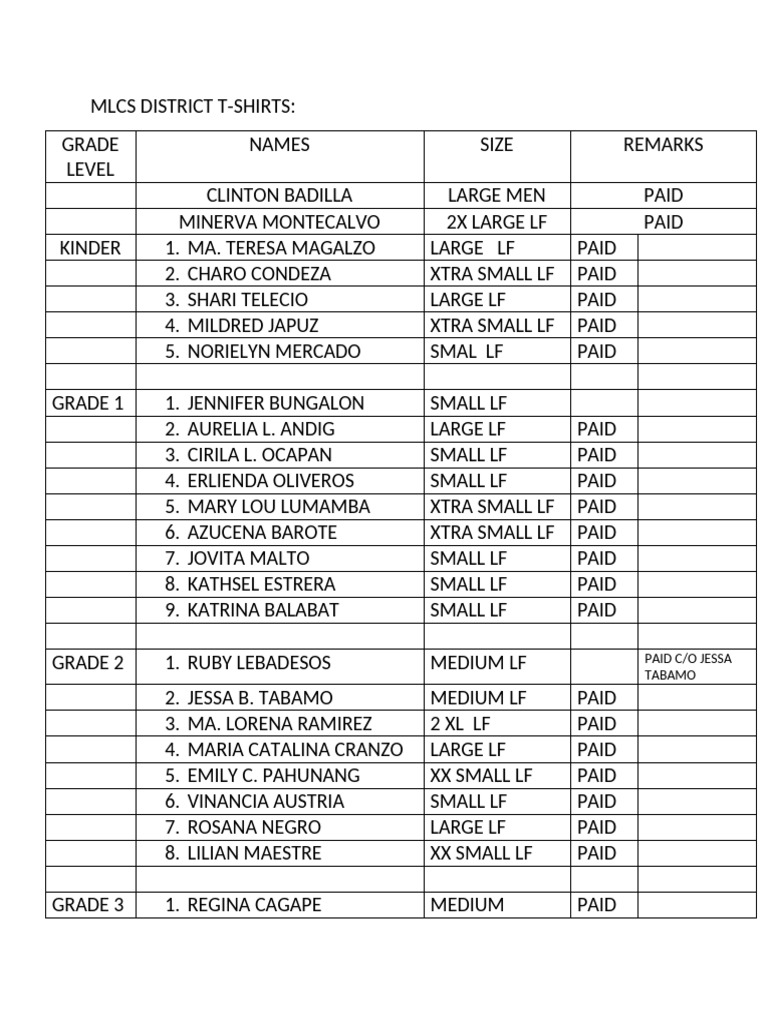 MLCS District T | PDF