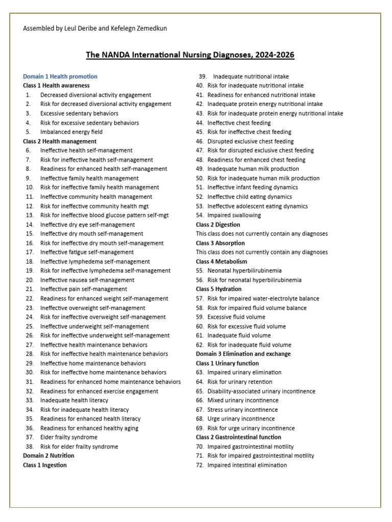 NANDA 2024-2026 (2) | PDF | Urinary Incontinence | Sleep