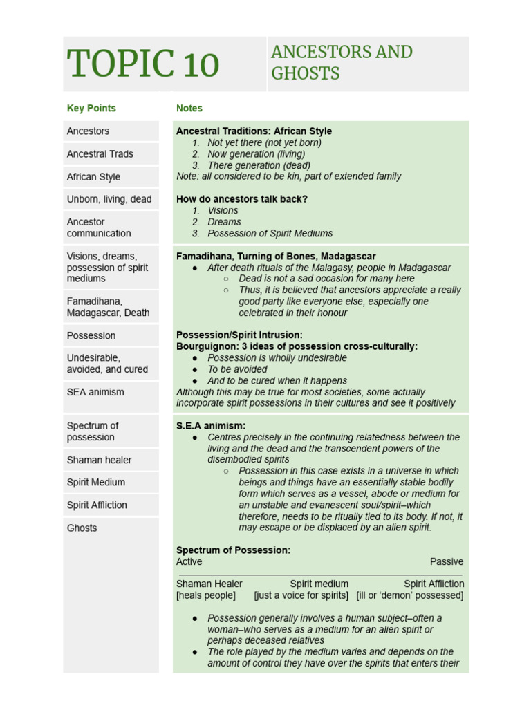 Anthropology of Religion: Ancestors and Ghosts | PDF | Ghosts | Anthropology Of Religion